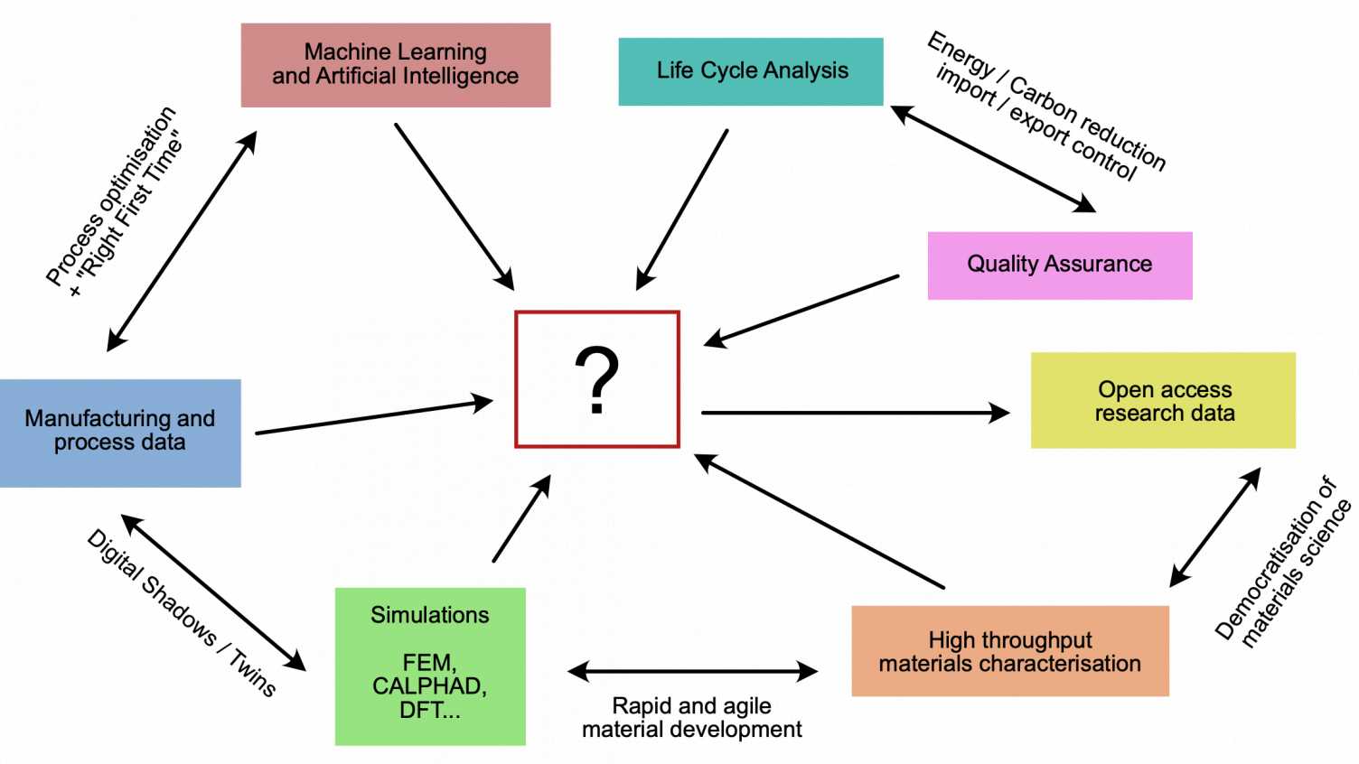 A materials data curation system - development of a core framework for materials 4.0 in academia ...